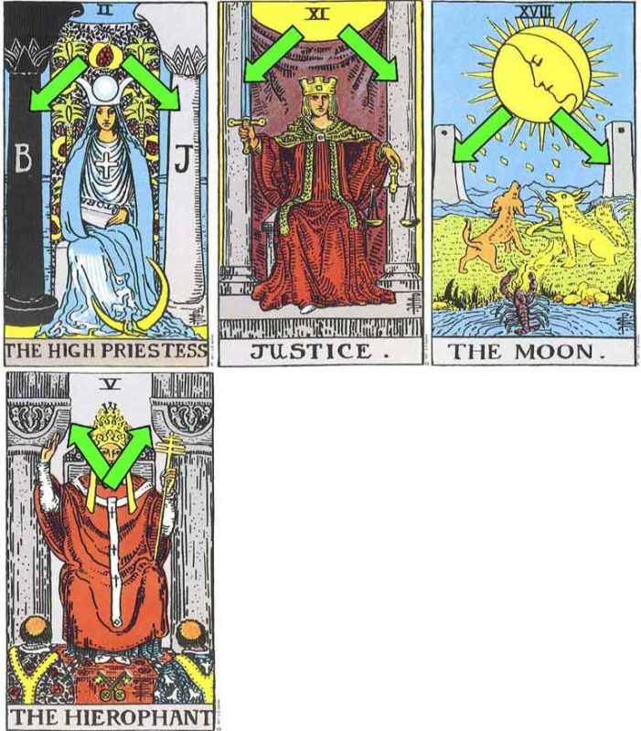 Tarot Cards Symbolism: List of 100 Symbols in Rider-Waite's Deck ...