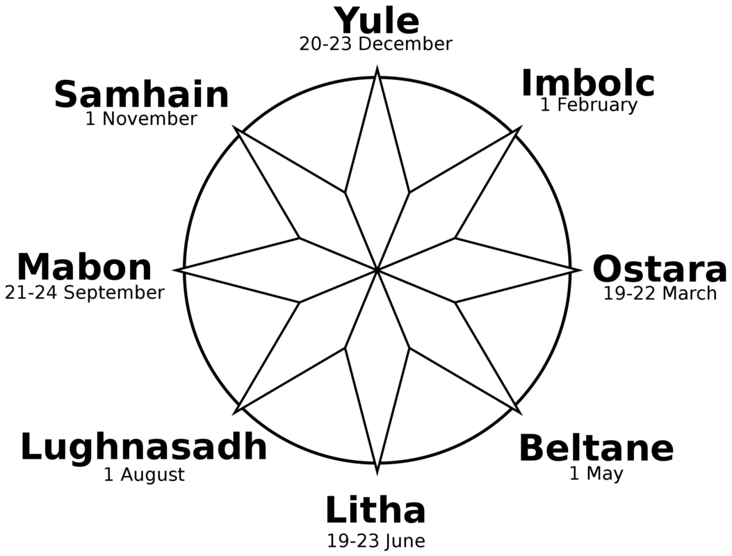 The Wheel Of The Year - The Ultimate Guide - Occultissimo